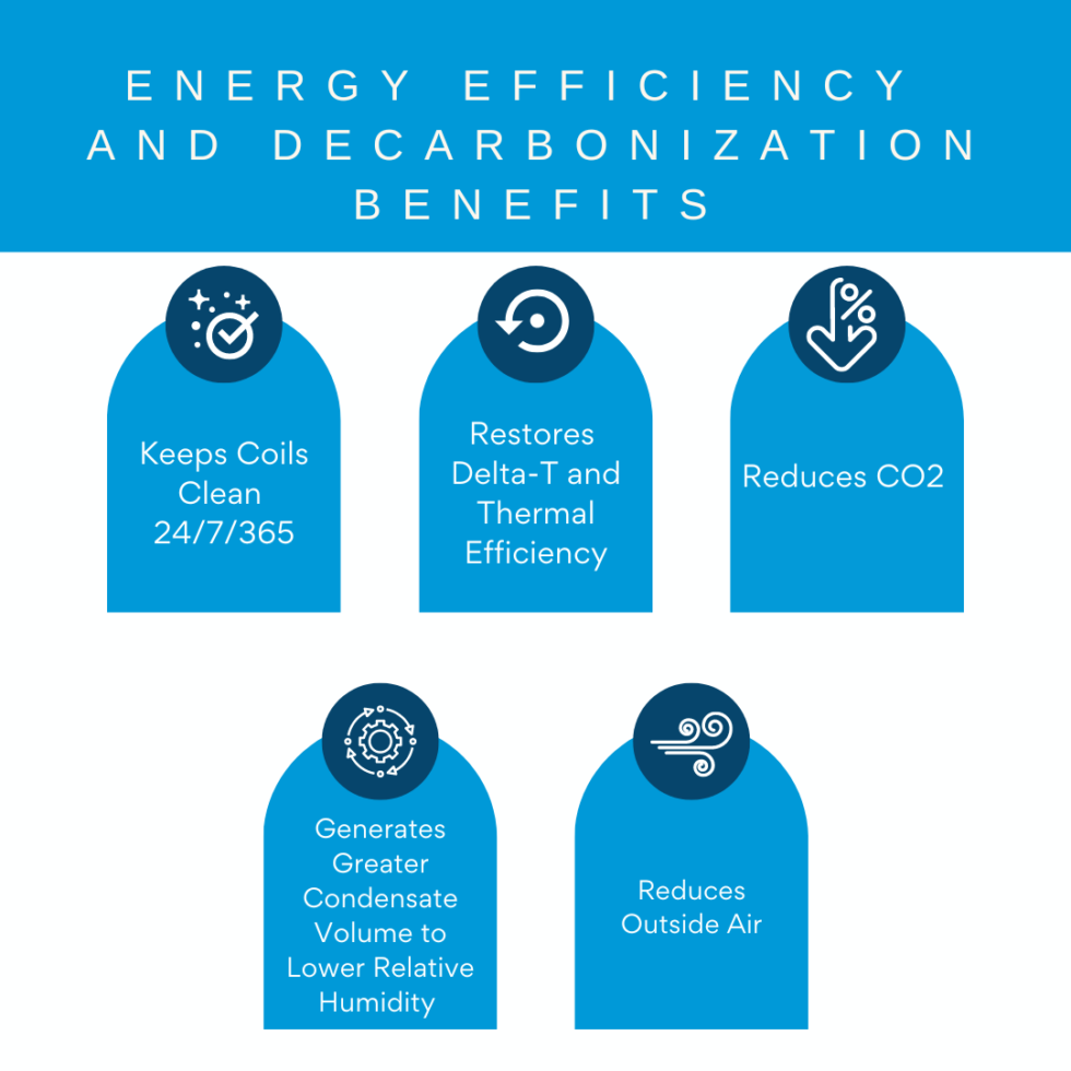 Decarbonization Benefits of Investing in Energy Efficiency - Brady Services